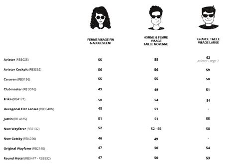 How Do Ray Ban Sizes Work Factory Sale
