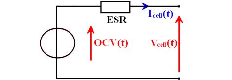 First Order Thevenin Model Download Scientific Diagram