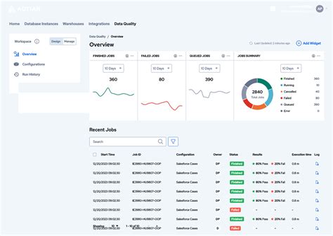 Introducing Actians Enhanced Data Quality Solutions