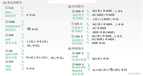 【计算机组成原理】中央处理器（四）—— 控制器的功能和工作原理在取指周期的最后一条微指令后为什么要根据指令操作码确定其执行周期的微程序首地 Csdn博客