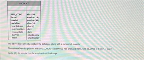 Solved The Above Table Already Exists In The Database Along