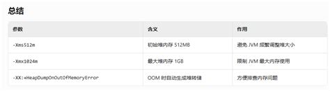 Java启动参数jvmopts Xms512m Xmx1024m Xxheapdumponoutofmemoryerror