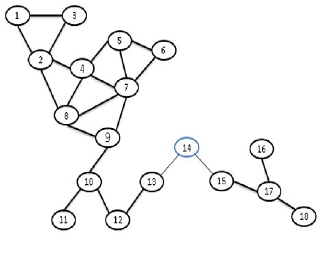 Wsans With Faulty Node Download Scientific Diagram