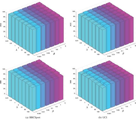 Figure 1 From Tensorized Multi View Clustering Via Hyper Graph