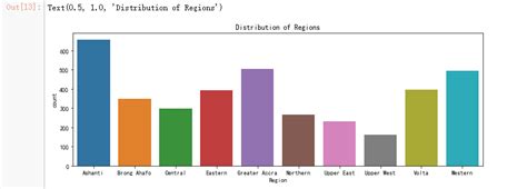 吴裕雄 天生自然 Python数据分析：加纳卫生设施数据分析 吴裕雄 博客园