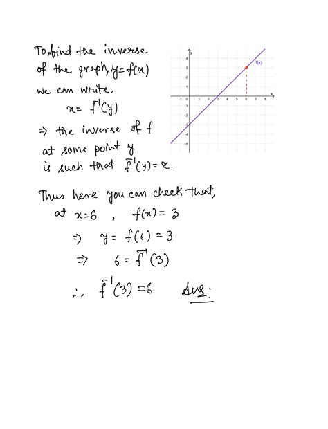 Solved Given The Function F Whose Graph Is Shown Below Determine