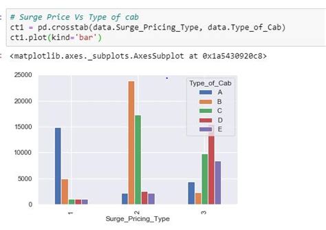 Hariharan Sampathkumar On Linkedin Dailycoding Python Datascience Dataanalytics