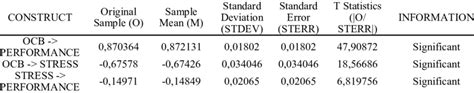 Path Statistical Analysis And Testing Download Scientific Diagram