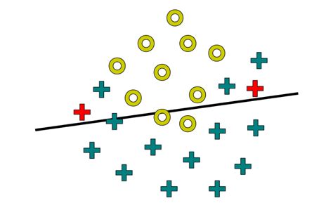 Two Classification Models Are Used To Solve The Same Binary Download Scientific Diagram