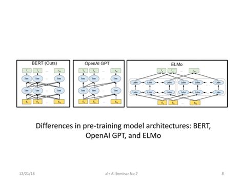 Bert Pre Training Of Deep Bidirectional Transformers For Language Understanding Pdf