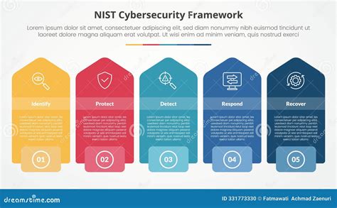 Nist Cybersecurity Framework Infographic Concept For Slide Presentation With Rectangle Box With