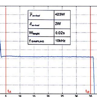 No Load Consumption Of The Motor P No Load T W Download Scientific Diagram