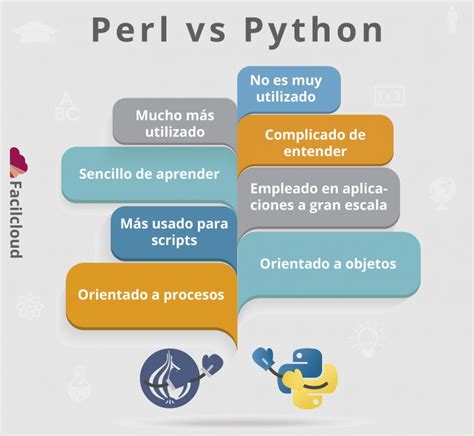 Perl Vs Python ¿cuál Lenguaje Te Conviene Aprender
