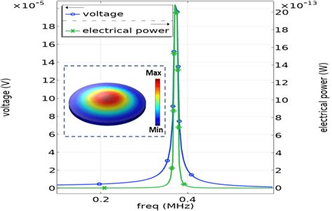 Design And Simulate Piezoelectric Energy Harvester By Ali5408 Fiverr