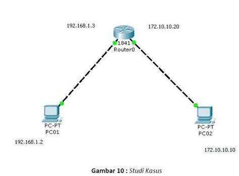 Membuat Skema Jaringan Router Teckno Boltim