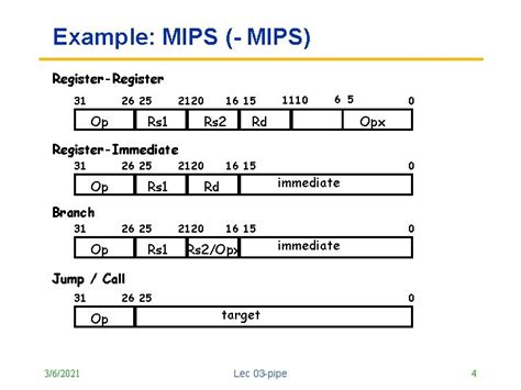 Cpsc 614 Computer Architecture Lec 3 Pipeline Review
