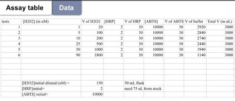 Solved Generate A Michaelis Menten Plot Or Double Reciprocal