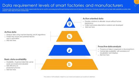 Unlocking Power Of Iot Solutions Data Requirement Levels Of Smart Factories And Manufacturers
