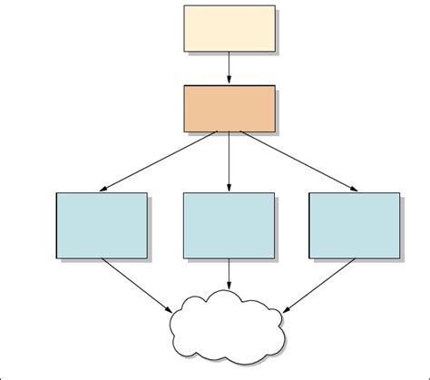 Load Balancing And Multi Machine Setup Implementing Websphere Business Integration Express For
