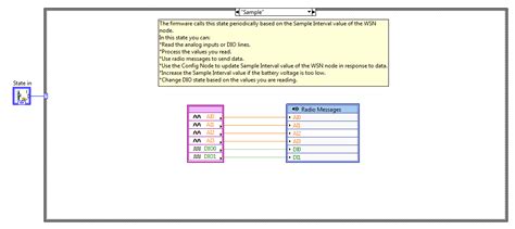 nodes sample synchronisation ni community
