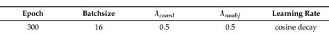 Table 1 From A Timestamp Independent Hapticvisual Synchronization Method For Haptic Based