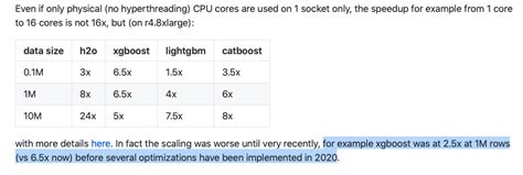 Call For Contribution Improve Multi Core Cpu Performance Of Hist