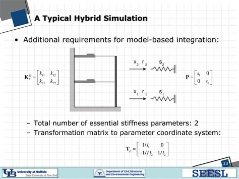 Ppt An Introduction To Hybrid Simulation Displacement Controlled Methods Powerpoint