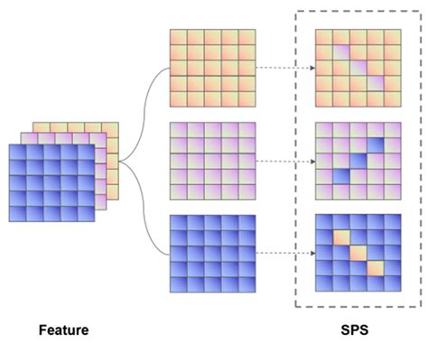 Ints Net Improved Navigator Teacher Scrutinizer Network For Fine