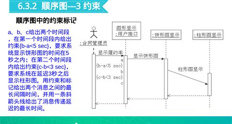 系统分析与设计 复习系统分析与设计课程复习 Csdn博客 系统分析与设计 复习系统分析与设计课程复习 Csdn博客