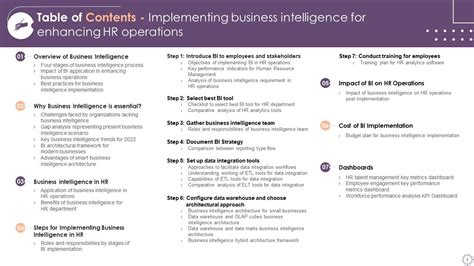 Implementing Business Intelligence For Enhancing HR Operations Powerpoint Presentation Slides