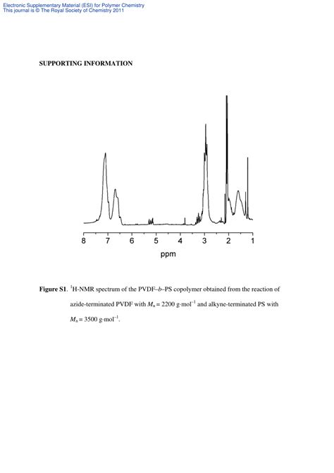 Pdf Alkyneazide Coupling Of Tailored Polyvinylidene Fluoride And Polystyrene For The