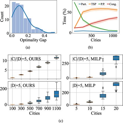 Figure 4 From A Hierarchical Framework For Solving The Constrained Multiple Depot Traveling