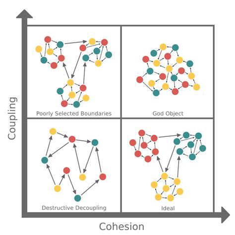 從混亂到清晰:建築的關鍵作用 Js教程 Php中文網 從混亂到清晰:建築的關鍵作用 Js教程 Php中文網