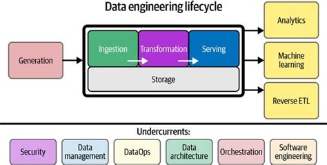 muhammad waqar gul on linkedin dataengineering
