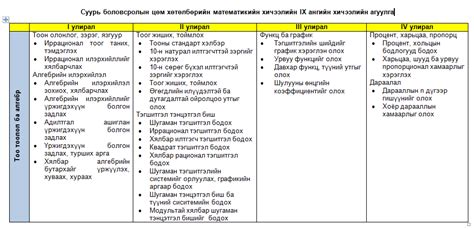 БЗД ийн математикийн багш нар Баянзүрх дүүргийн математикийн олимпиадын удирдамж