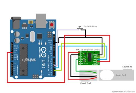 Diy Oled Weighing Scale Using 10kg Loadcell With Hx711 And Arduino Uno Blog Etechpath