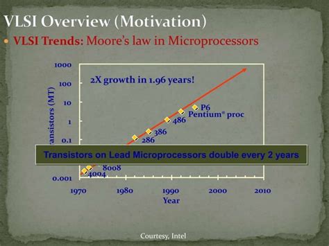 Very Large Scale Integrated Circuits Vlsi Overview Ppt