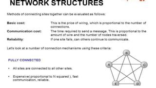 Operating System PPTX