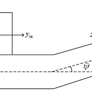Schematic Diagram Of The Measurement Of Misalignment Angle Download Scientific Diagram