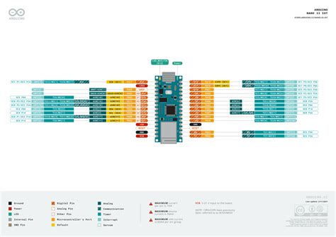 Getting Started With Arduino Nano IoT Microcontroller Development Board Pinout Schematic