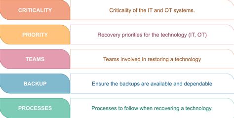 Business Continuity Planning Business Continuity Vs Disaster Recovery — Akrogoniaios
