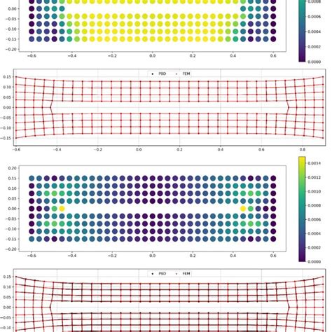 Final Configuration Of The Sample For The Three Poisson Coefficient Download Scientific Diagram