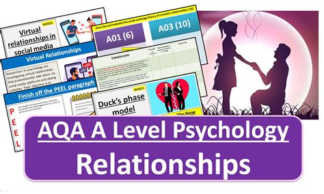 Relationships Complete Unit Aqa A Level Psychology Teaching Resources