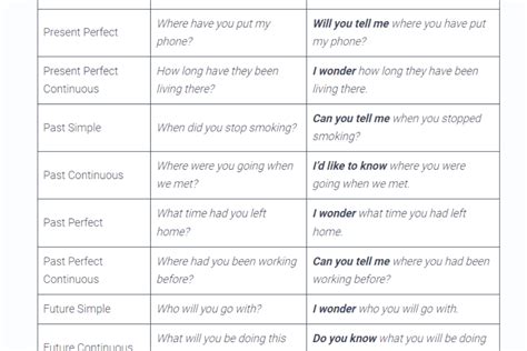 Indirect Questions Archives My Lingua Academy