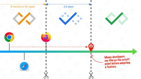 Polyfilling Css With Css Parser Extensions