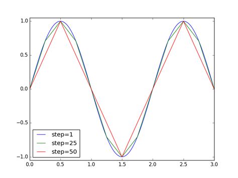 Graphics Efficiently Drawing Lines Using Python Stack Overflow