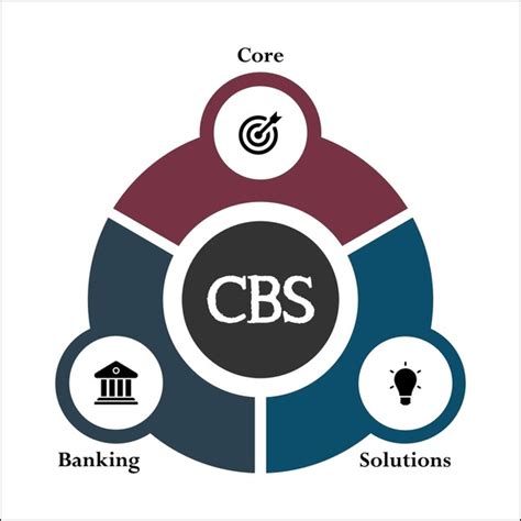 125 Core Banking Templates Royalty Free Photos And Stock Images Shutterstock