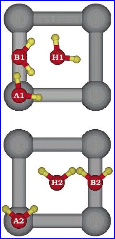 Molecular Orientations Of Water On Ag100 Download Scientific Diagram