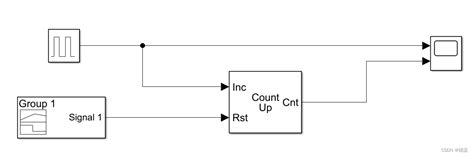 Simulink常用逻辑功能模块（第二篇）simulink Counter Csdn博客