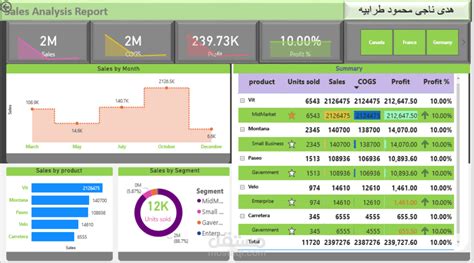power bi مستقل